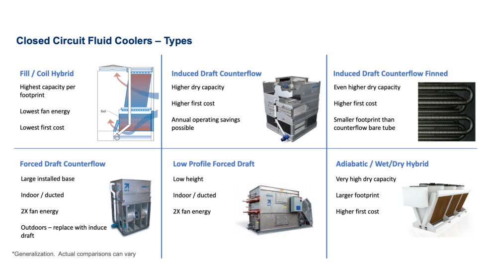 News - SPX Cooling Towers