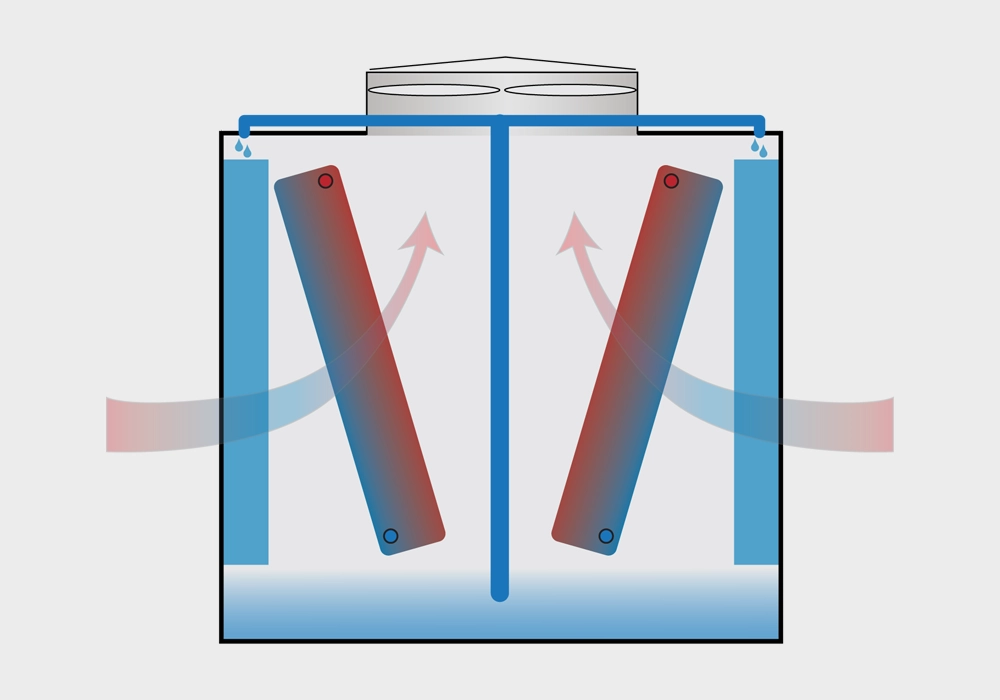 OlympusV Adiabatic Cooling Products - SPX Cooling Technologies