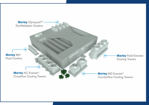Data Center Cooling Systems - Custom Engineered Solutions