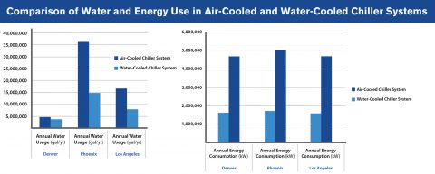 Cooling Towers Offer Water and Energy Savings as Part of Efficient Data ...